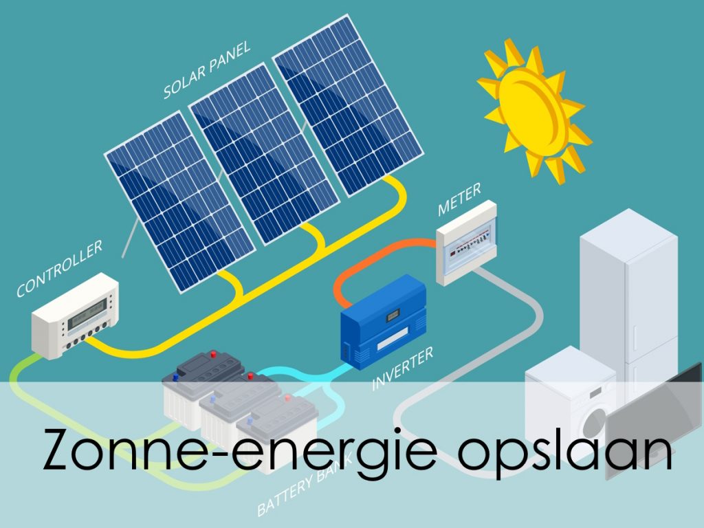 Zonne-energie opslaan | De mogelijkheden van een thuisbatterij 2025